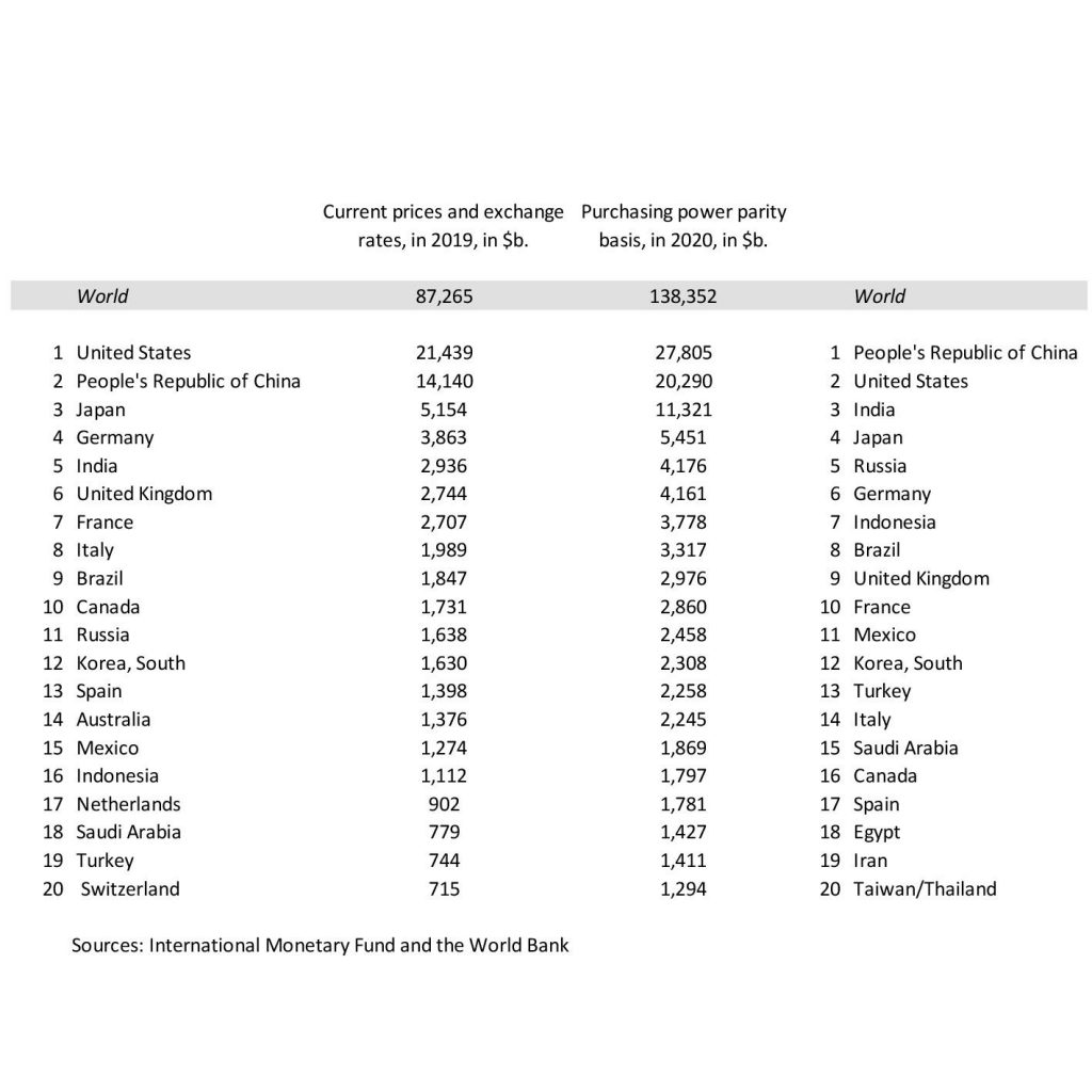 The balance of power | Tim Congdon | The Critic Magazine