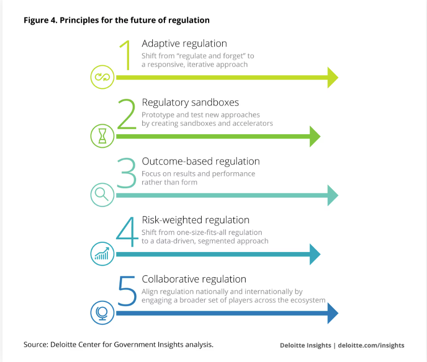 How to leave EU regulations behind | Derrick Berthelsen | The Critic ...