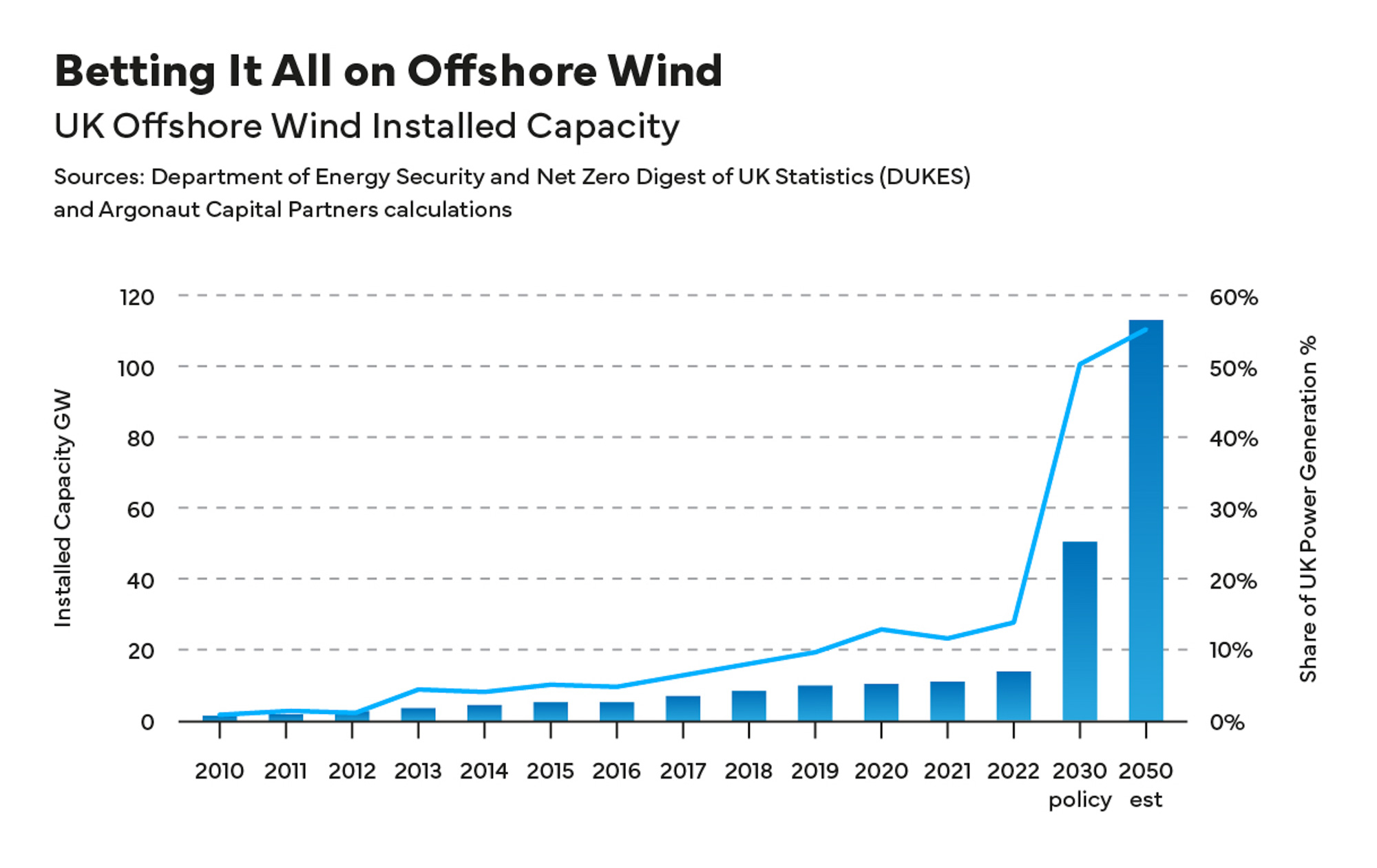 Britain, a goner with the wind | Barry Norris | The Critic Magazine