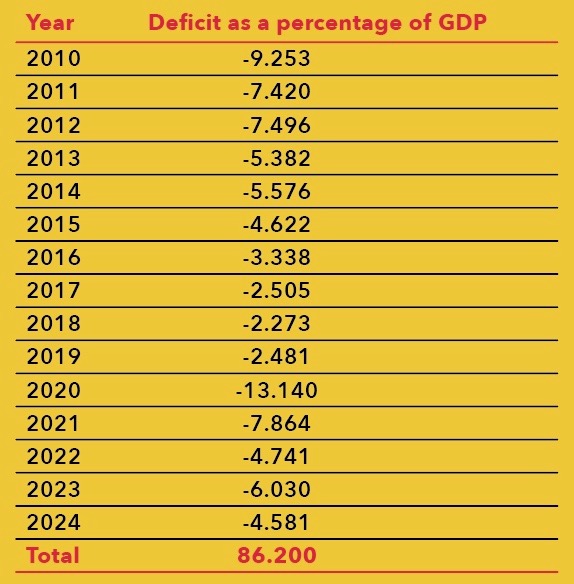 Balance the books | Tim Congdon | The Critic Magazine